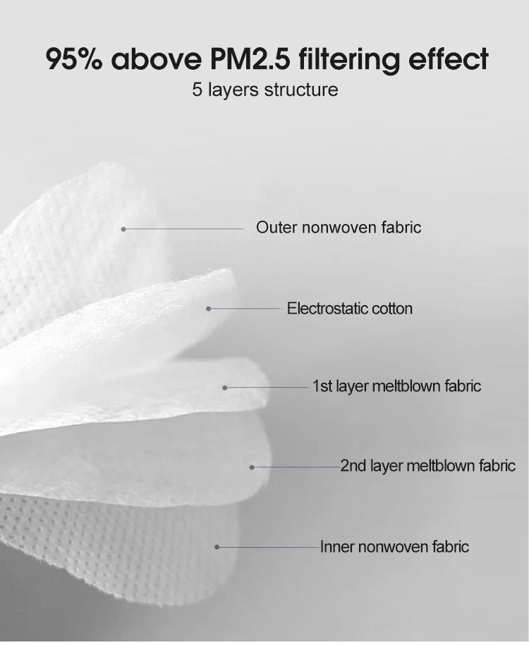 100pk of 5PLY KN95/N95/P2 Single Packed Disposable Respirators Box Face ...