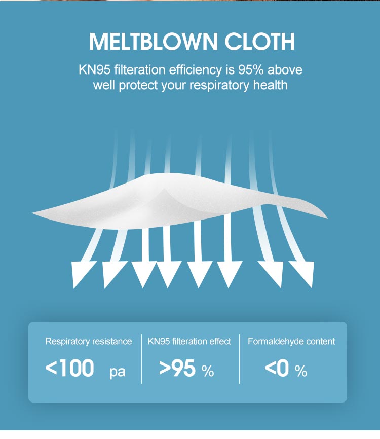 50pk of 5PLY KN95/N95/P2 Single Packed Disposable Respirators Box Face ...